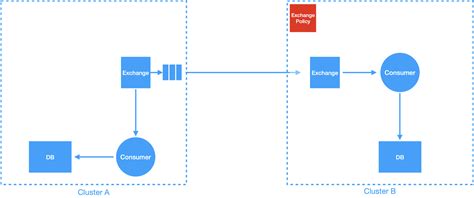 Rabbitmq 살펴보기 Rabbitmq Cluster Js Log