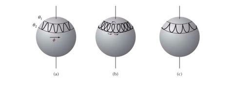 Differential Equations Spinning Top How To Plot Position On A Sphere Mathematica Stack