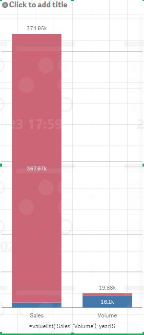 I Need To Create Staked Bar Chart Need To Show S Qlik Community