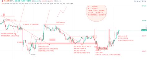 应该怎么复盘？说说自己的感受 知乎