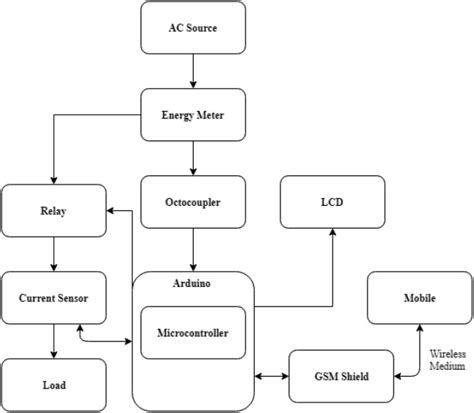 Microcontroller Based Prepaid Energy Meter Circuit Diagram F
