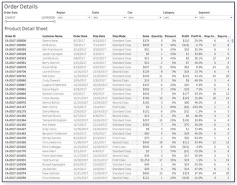 태블로 사용 시 발생하는 주요 어려움과 해결 방법 블로그