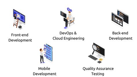 Recruitment Process Outsourcing Services In Poland