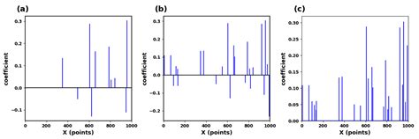 Electrocardiogram Based Biometric Identification Using Mixed Feature Extraction And Sparse