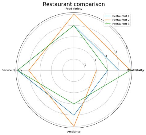 How To Make Stunning Radar Charts With Python Implemented In Matplotlib And Plotly Towards