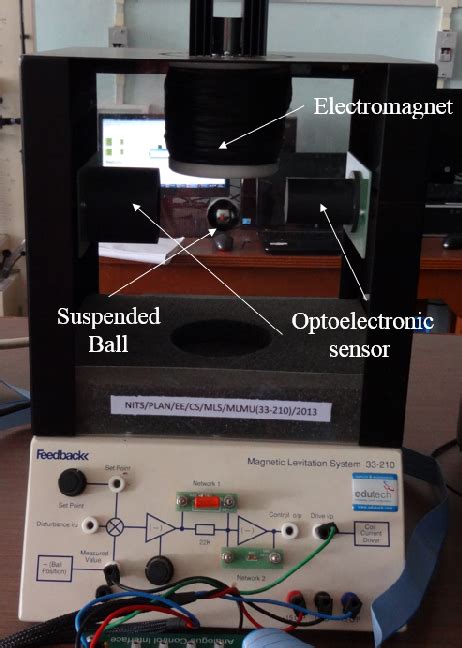 Figure 2 From Design Of Pid And Fopid Controllers Based On Bacterial