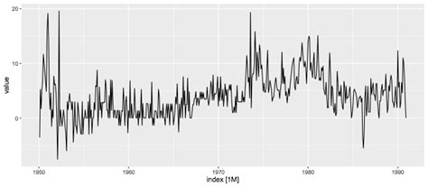R How Do I Produce A Time Series Plot Using A Tsibble Object Stack Overflow