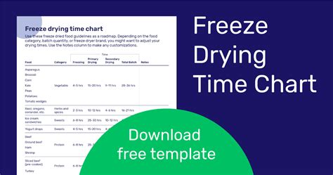 Freeze Drying Time Chart Download Free Poster