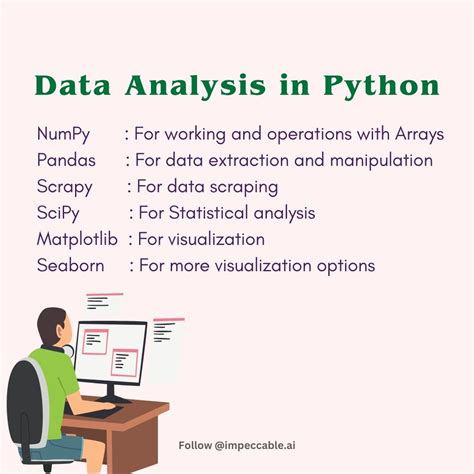 How Python Transforms Data Into Actionable Insights Sunil Kumar
