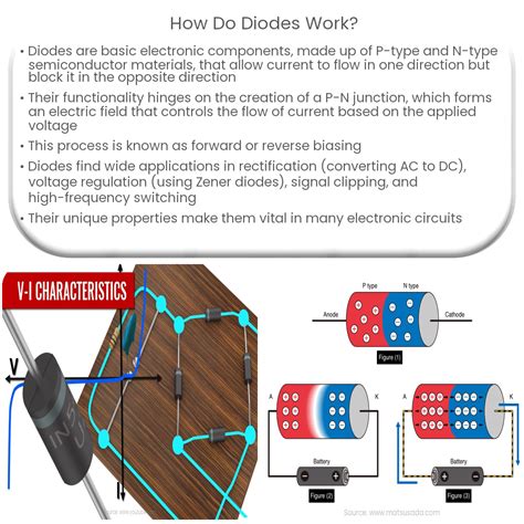 How Do Diodes Work Electricity Magnetism