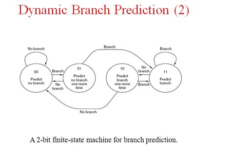 Structured Computer Organization Cs14