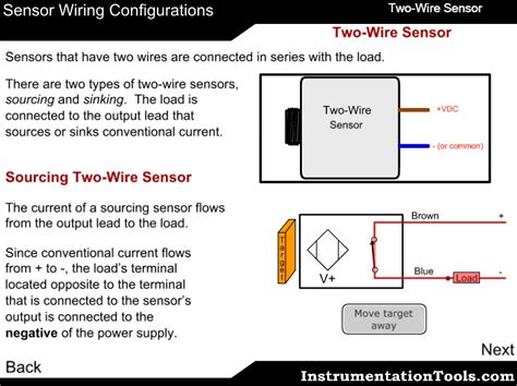 Two Wire Sensor Working Principle And Animation
