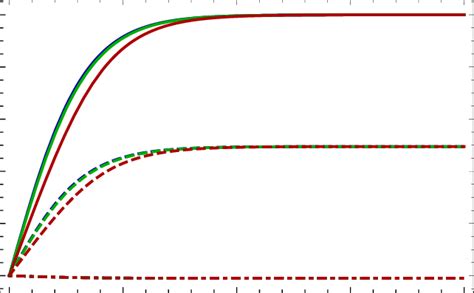 complexity growth in the dimensionally reduced model derived from the