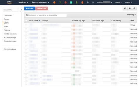 cara membuat iam user di aws