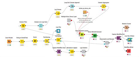 Time Series Prediction For Multiple Columns Knime Analytics Platform Knime Community Forum