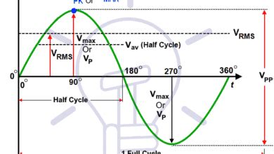 Peak Voltage And Peak To Peak Voltage Calculator RMS Value Calculator