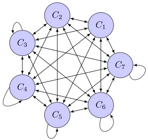 [논문 리뷰] On The Convergence Of Sigmoid And Tanh Fuzzy General Grey