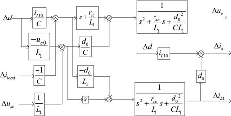 Novel Power Distribution Short‐circuit Testing Technique Based On Supercapacitor And Modular
