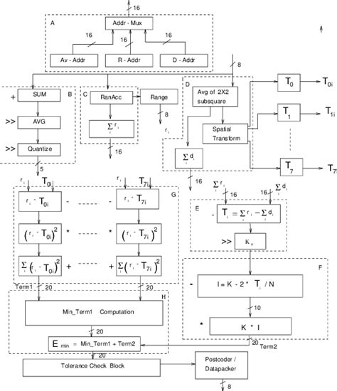 Figure 2 From Design Simulation And Synthesis Of An Asic For Fractal Image Coding Semantic