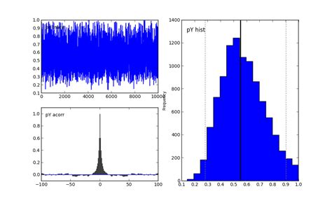 Basic Bayesian Mcmc To Estimate Two Parameters From Binomial