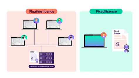 Fixed Vs Floating Understanding The Different Licence Types And Finding The Right Fit