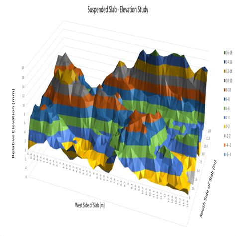Floor Flatness Testing Exl Engineering Inc