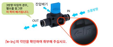 수동밸브