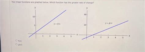 Solved Two Linear Functions Are Graphed Below Which