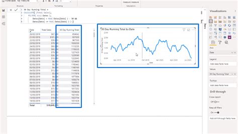 Evaluation Context In Power BI DAX Master Data Skills AI