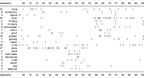 Multi Paragraph Segmentation Of Expository Text