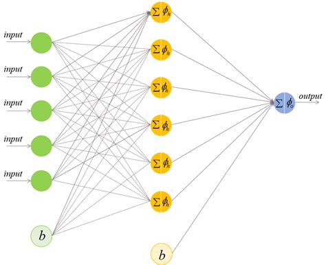 9 Artificial Neural Network Ann — Part 4 Mlp Backpropagation Time