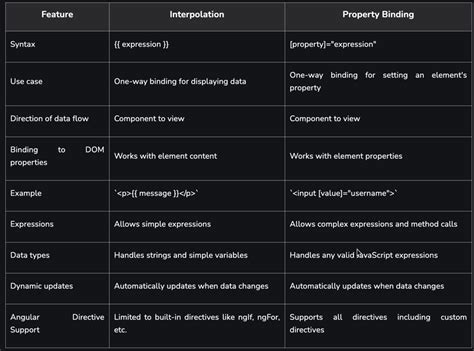 Mary Lark Full Stack Engineer