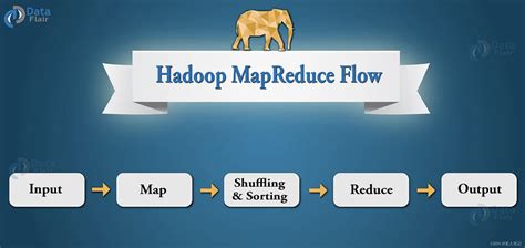 hadoop中mapreduce的执行顺序 hadoop mapper程序怎么执行 csdn博客