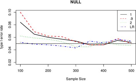 Figure 2 From Statistical Applications In Genetics And Molecular Biology Entropy Based Genetic