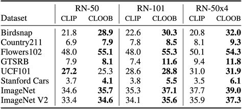CLOOB Modern Hopfield Networks With InfoLOOB Outperform CLIP Cloob