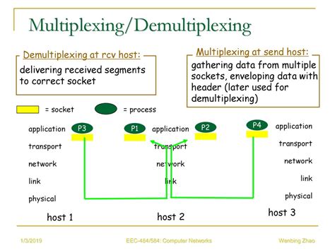 Eec 484584 Computer Networks Ppt Download