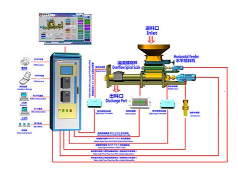 计量螺旋输送机 新乡市大汉振动机械有限公司