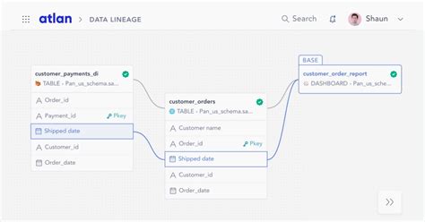 atlan third gen data catalog atlan