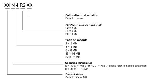 Module Silk Marking Esp32 — Esp Packaging Latest Documentation
