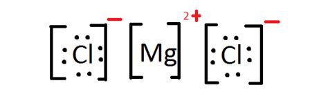 12 Lewis Theory Of Bonding Chemistry Libretexts