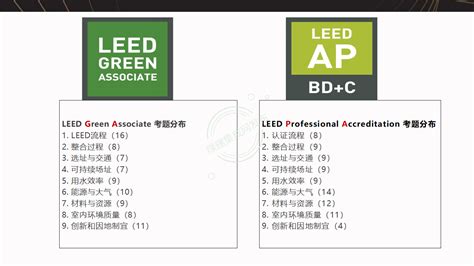 【1 2】leed和well体系介绍 Pptpdf（讲座专用）