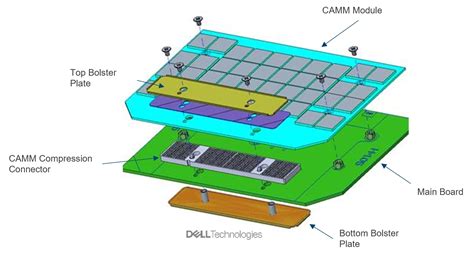 Dell Announces Camm Ddr5 Memory For Its New Precision Laptops Dell Announces Camm Ddr5 Memory For Its New Precision Laptops