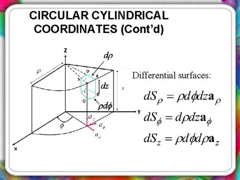 COORDINATE SYSTEMS TRANSFORMATION 1 6 CARTESIAN COORDINATES 1