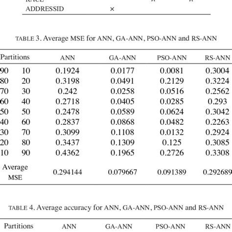 The Features Selected By Different Algorithms Download Table