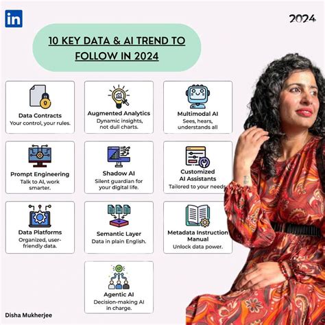 Explore 2024s Data And Ai Trends Disha Mukherjee Posted On The Topic