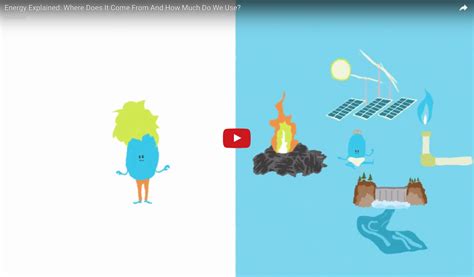 Energy Explained Where Does It Come From And How Much Do We Use