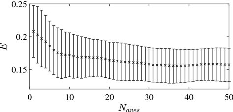 plots of the error 26 as a function of number of deconvolution