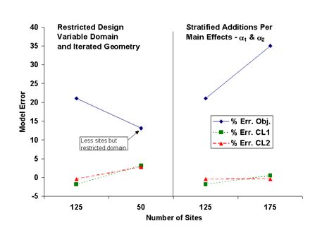 Mdo Conference Paper In Aiaa Format