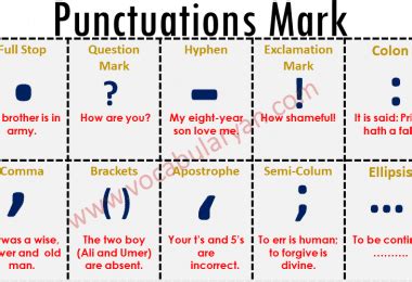 Basic Punctuation Rules Handout Archives VocabularyAN