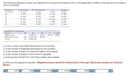 Solved The Following Regression Output Was Obtained From A